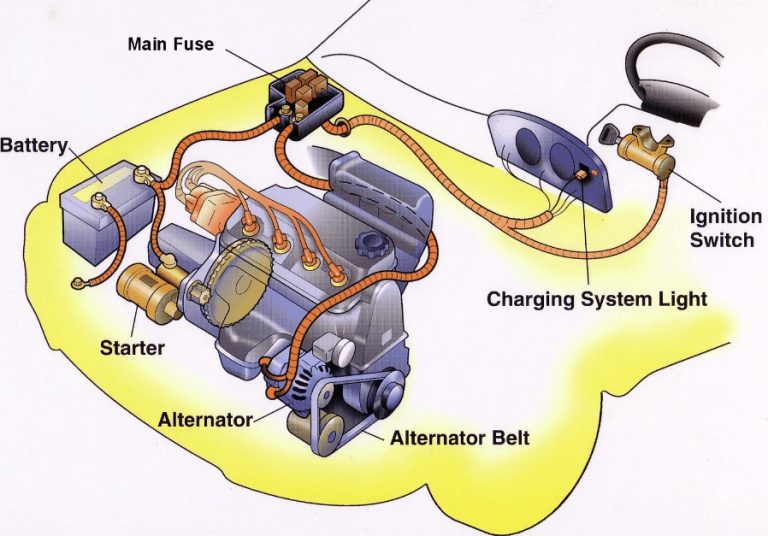 Cara Kerja Alternator Beserta Fungsi Komponennya - rekreartive