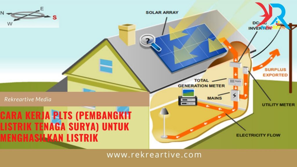 Cara Kerja PLTS (Pembangkit Listrik Tenaga Surya) - rekreartive